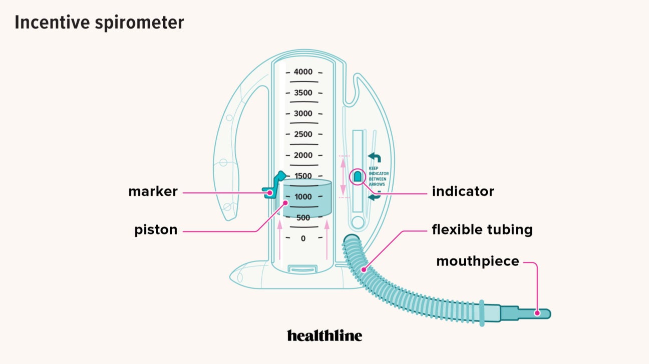 Incentive Spirometer Volume Chart Best Picture Of Chart Anyimage Org
