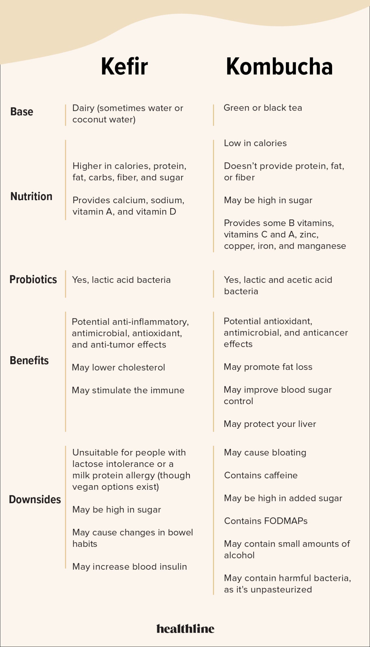 Kefir vs. Kombucha: Which Is Healthier?