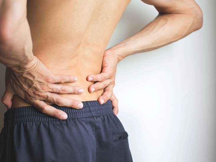 Quadratus Lumborum Pain: Spasms and Trigger Points