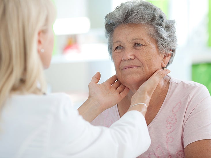 Sialogram: Purpose, Procedure & Results