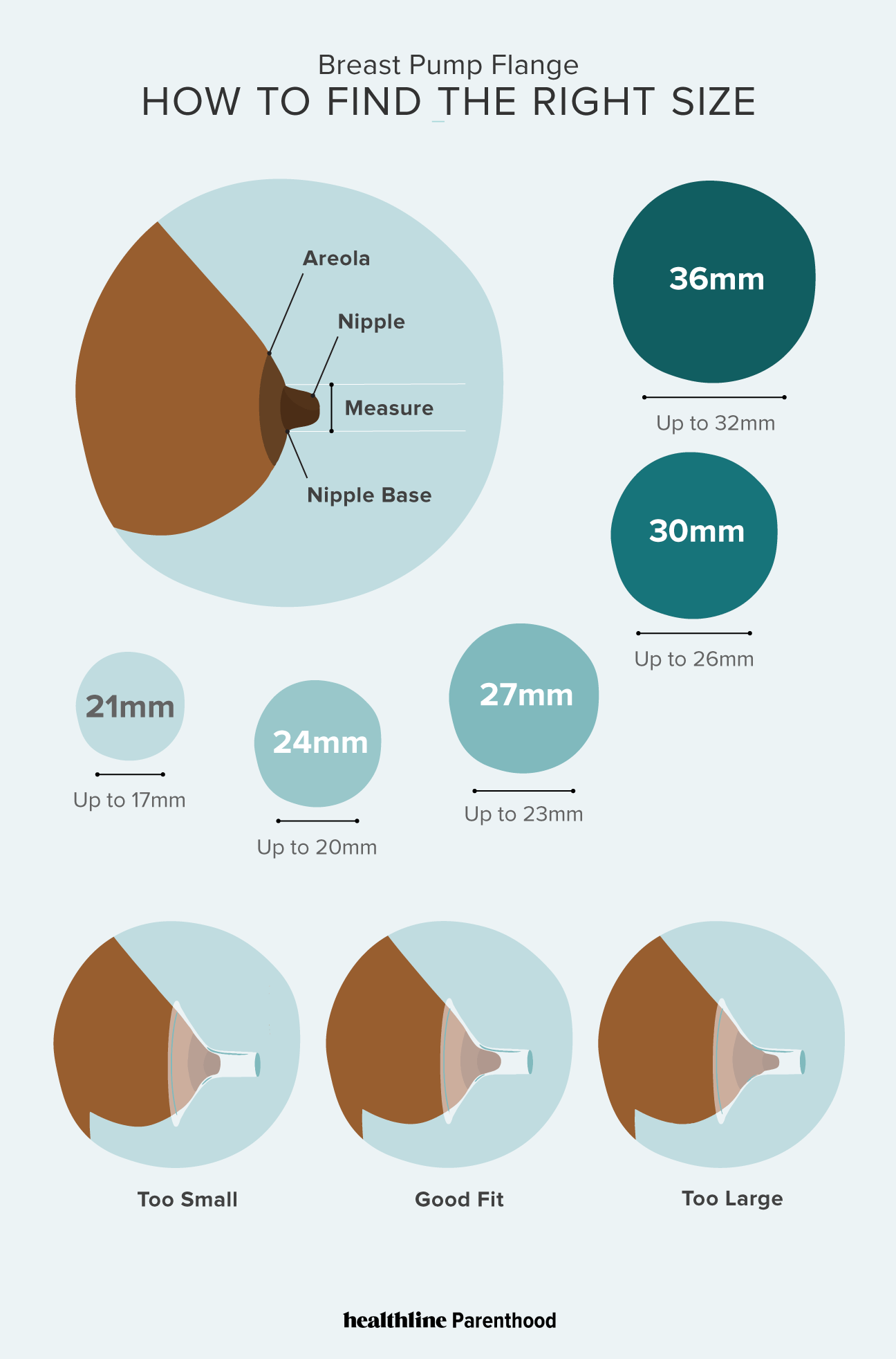 Breast Pump Flange Sizing Fit And How To Use