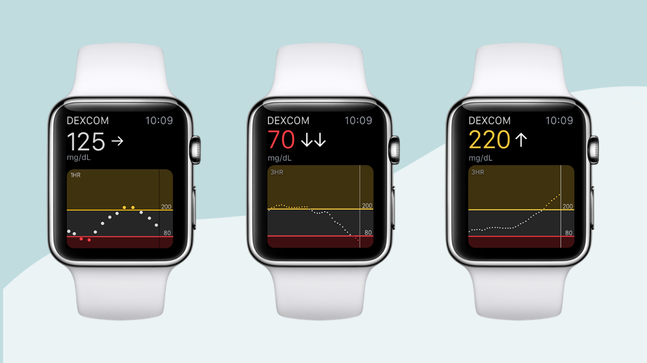 Why Dexcom Diabetes CGM Technology Is So Hot