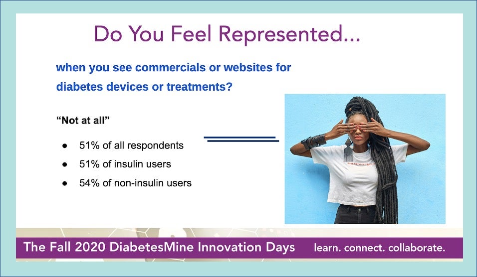 People of Color on Diabetes Technology and Care