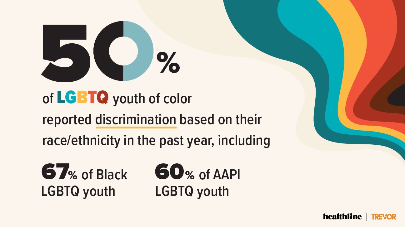 New Research Shows LGBTQ Youth Continue to Struggle with Mental Health