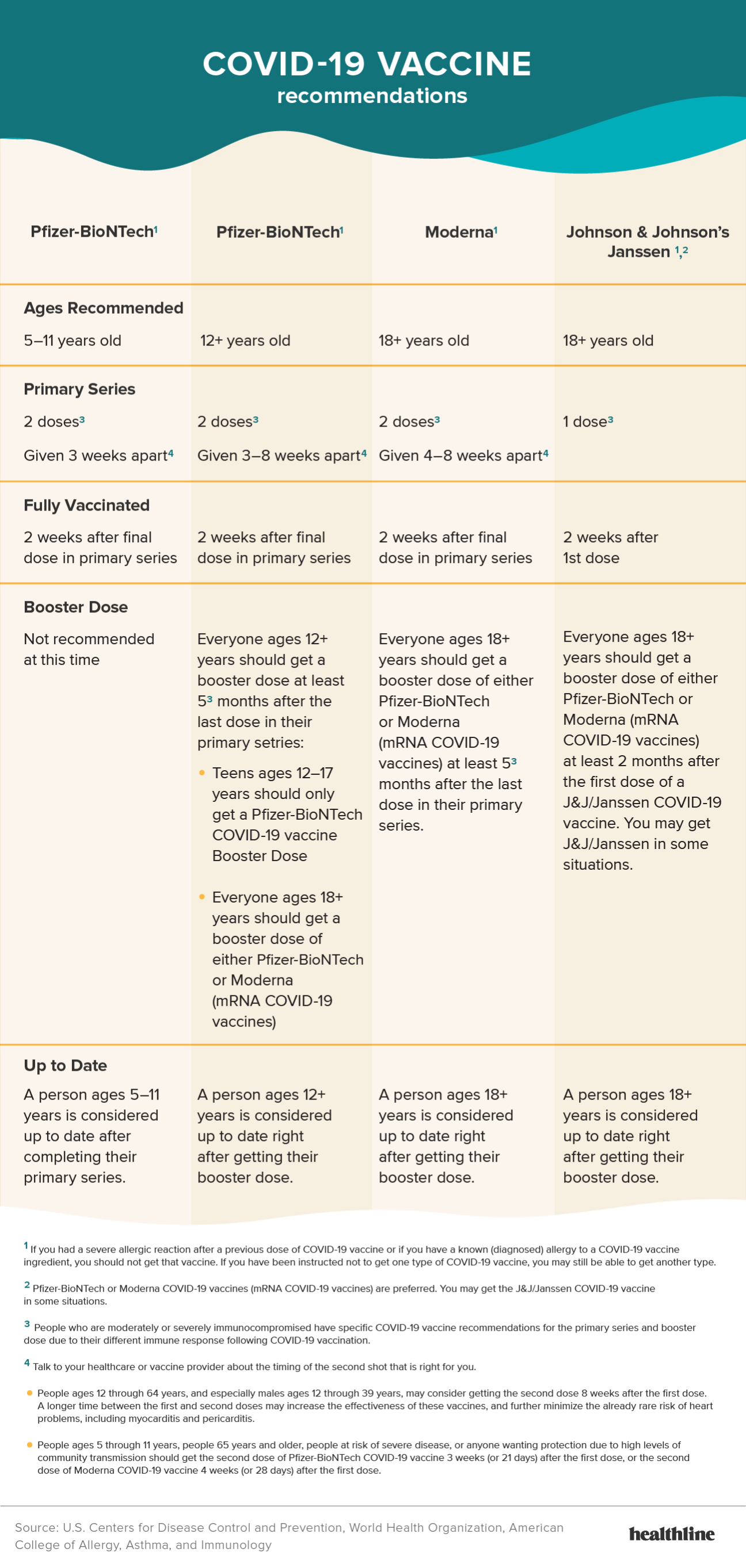 Which COVID-19 Vaccine is Best: For Adults, Children & More