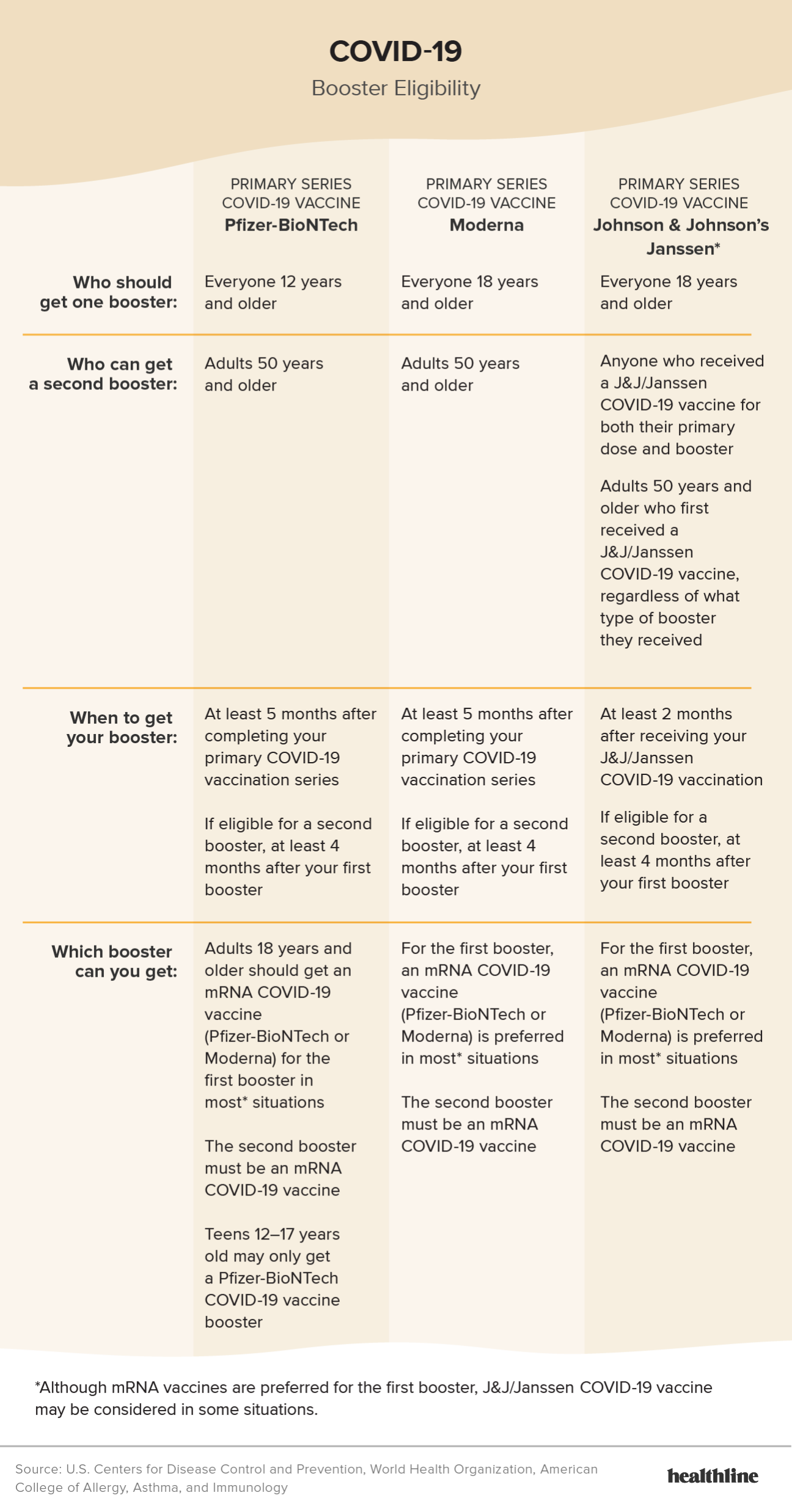 Who Is Eligible for a COVID-19 Booster?