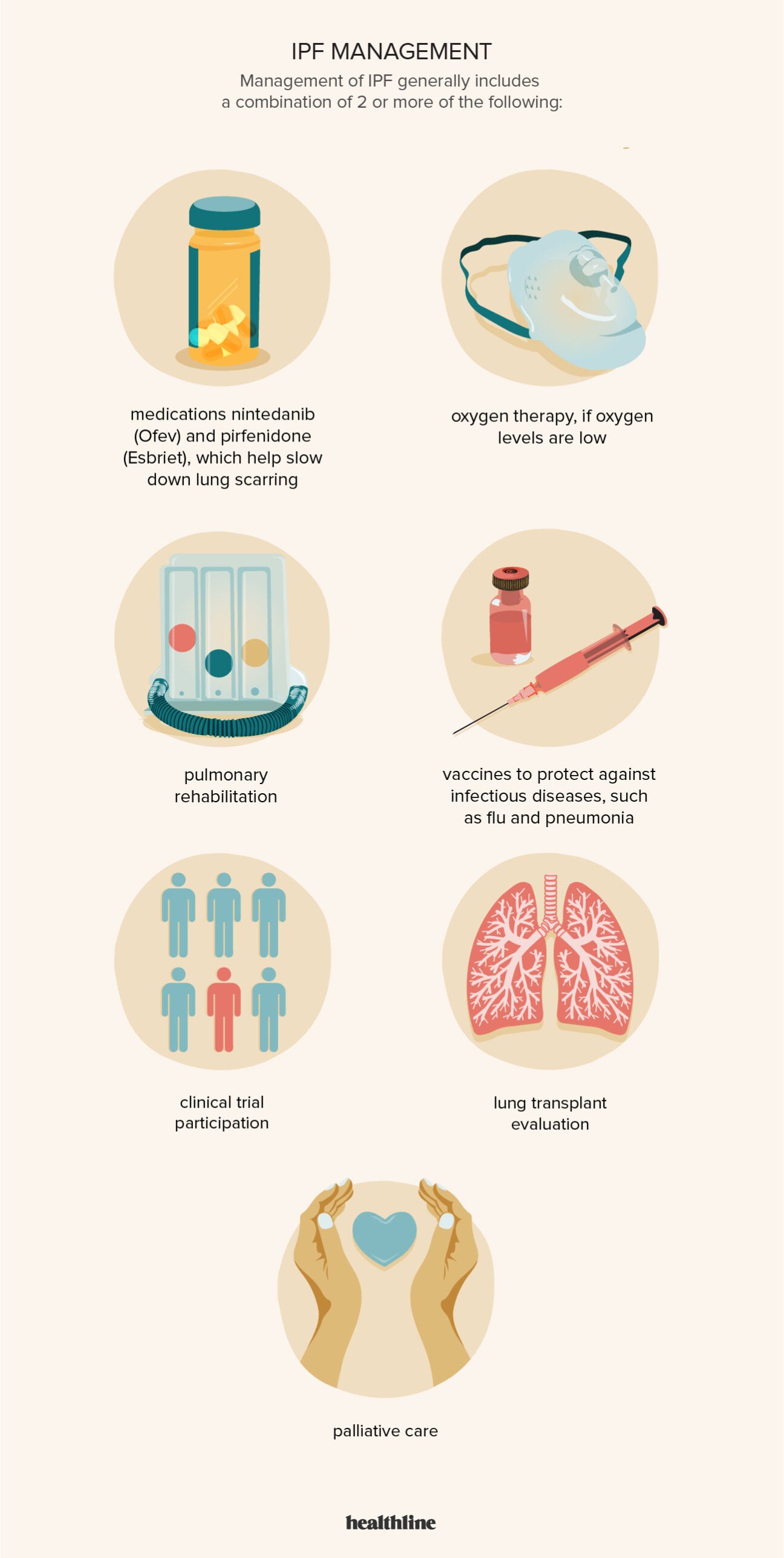IPF vs. COPD vs. Asthma: Infographics of Symptoms and More