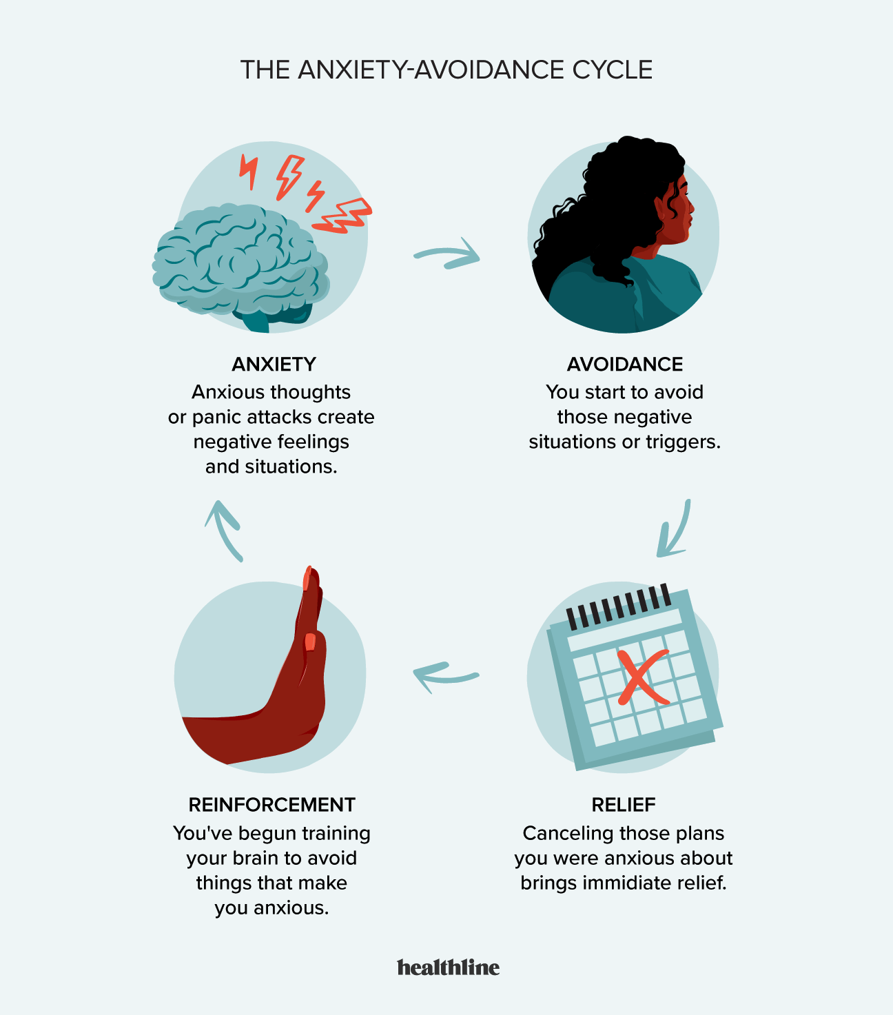 Social Anxiety Causes
