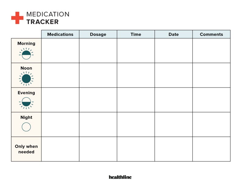 How to Manage Multiple Prescriptions: 6 Tips