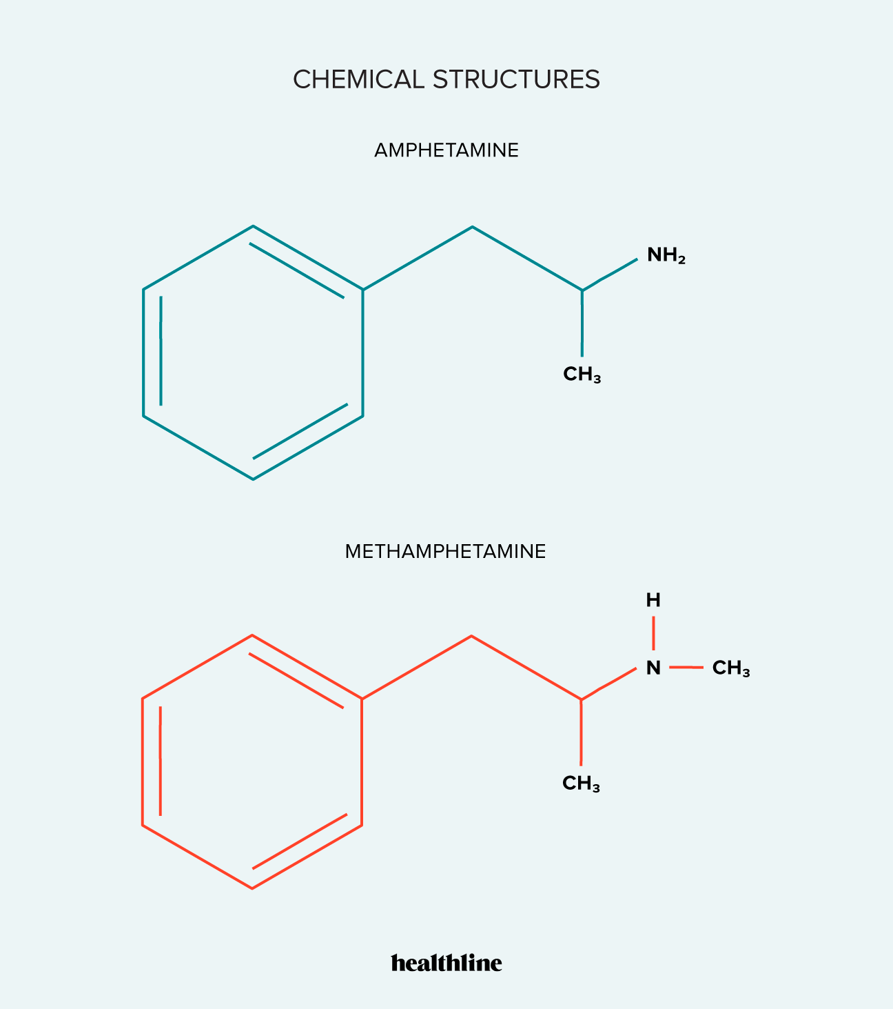 Methamphetamine Prescription