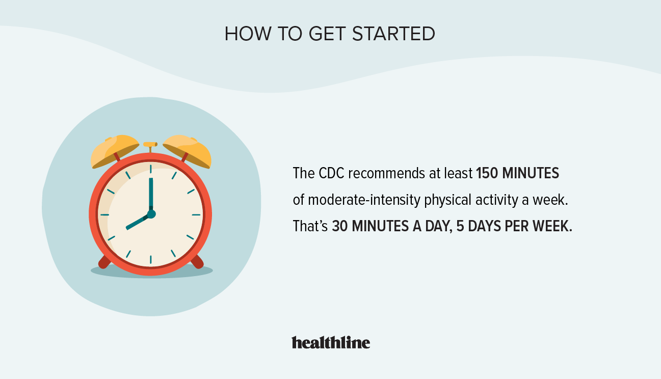 Diabetic Macular Edema and Exercise: What to Know