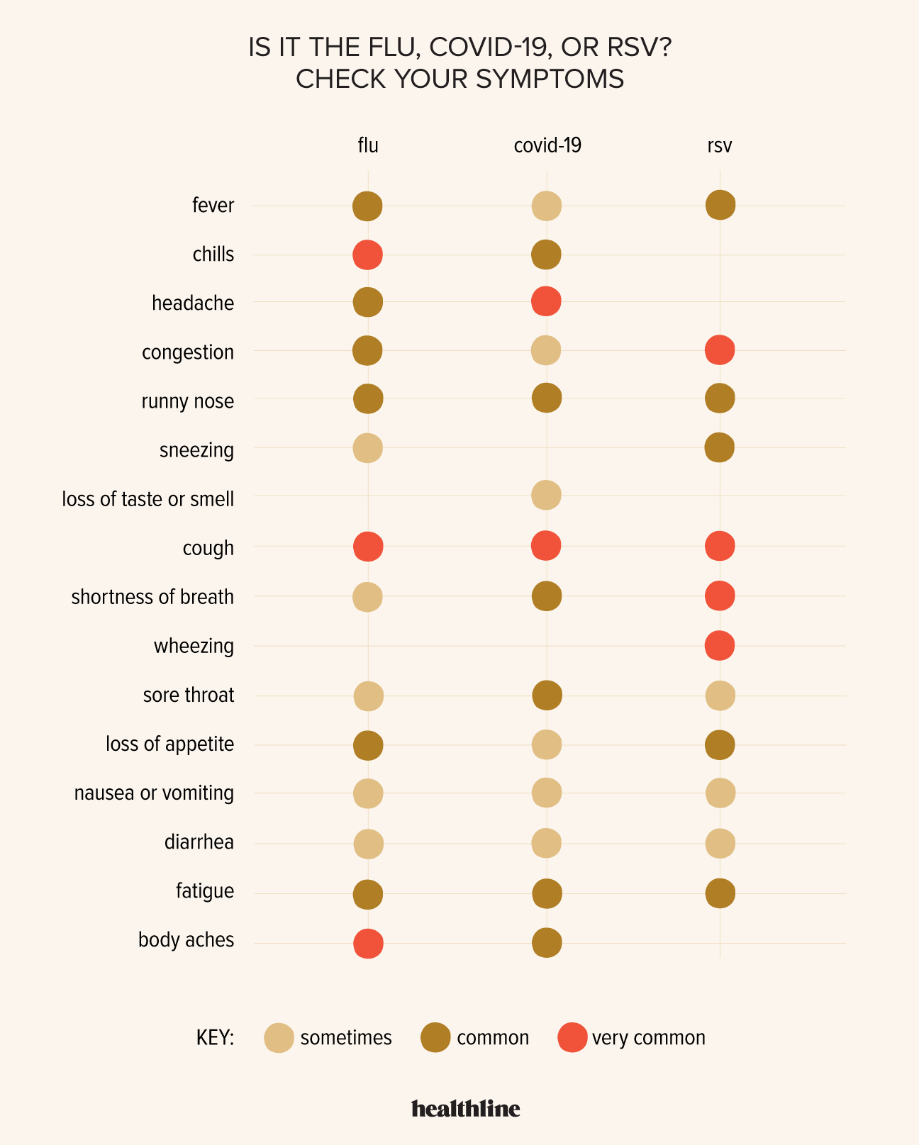 Key Differences Between Flu vs. COVID vs. RSV